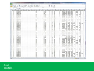 Excel presentation | PPT