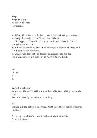 Excel Project 1 – MS Excel (Summer 2018) Use the project descripti.docx