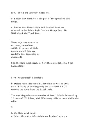 Excel Project 3 – MS Excel (Fall 2018) Use the project.docx