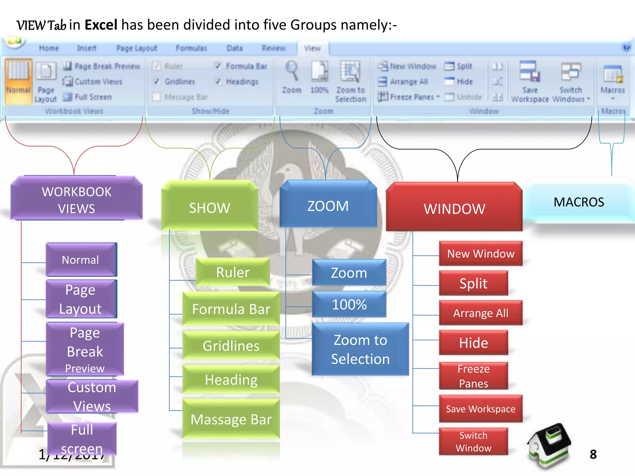 Excel review nd view tab | PPTX