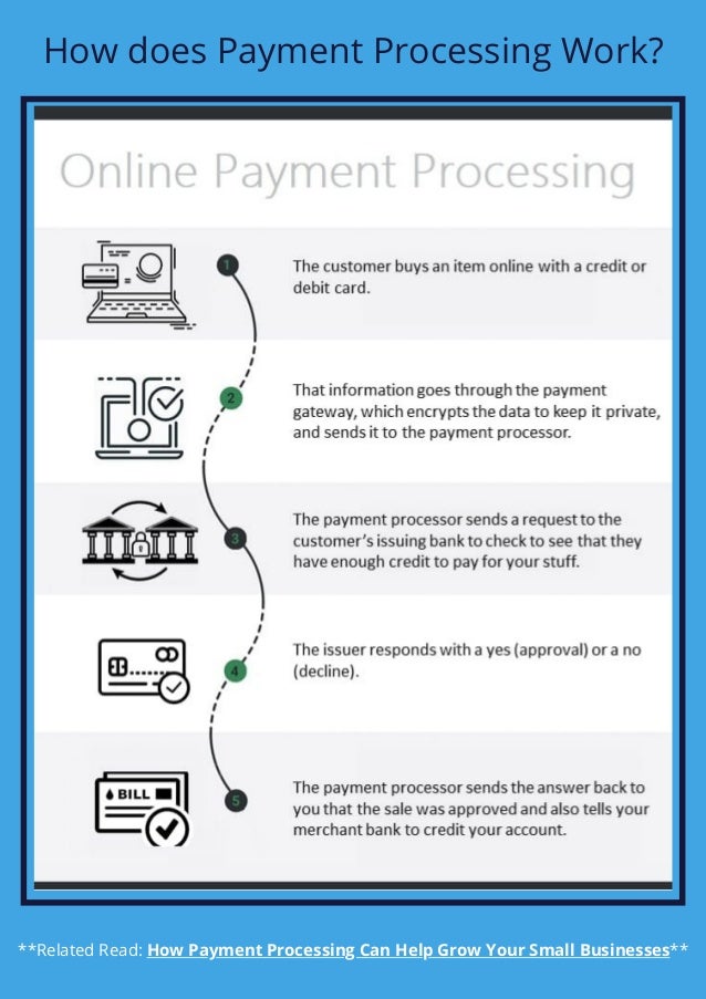 Guide to Understanding Credit Card Processing for Merchants | PDF