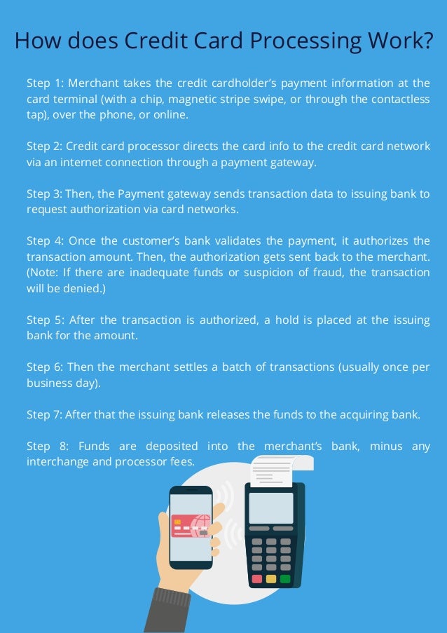 Guide to Understanding Credit Card Processing for Merchants | PDF