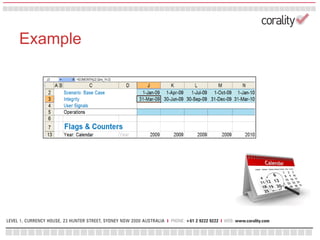 Corality - Excel secrets and shortcuts | PDF