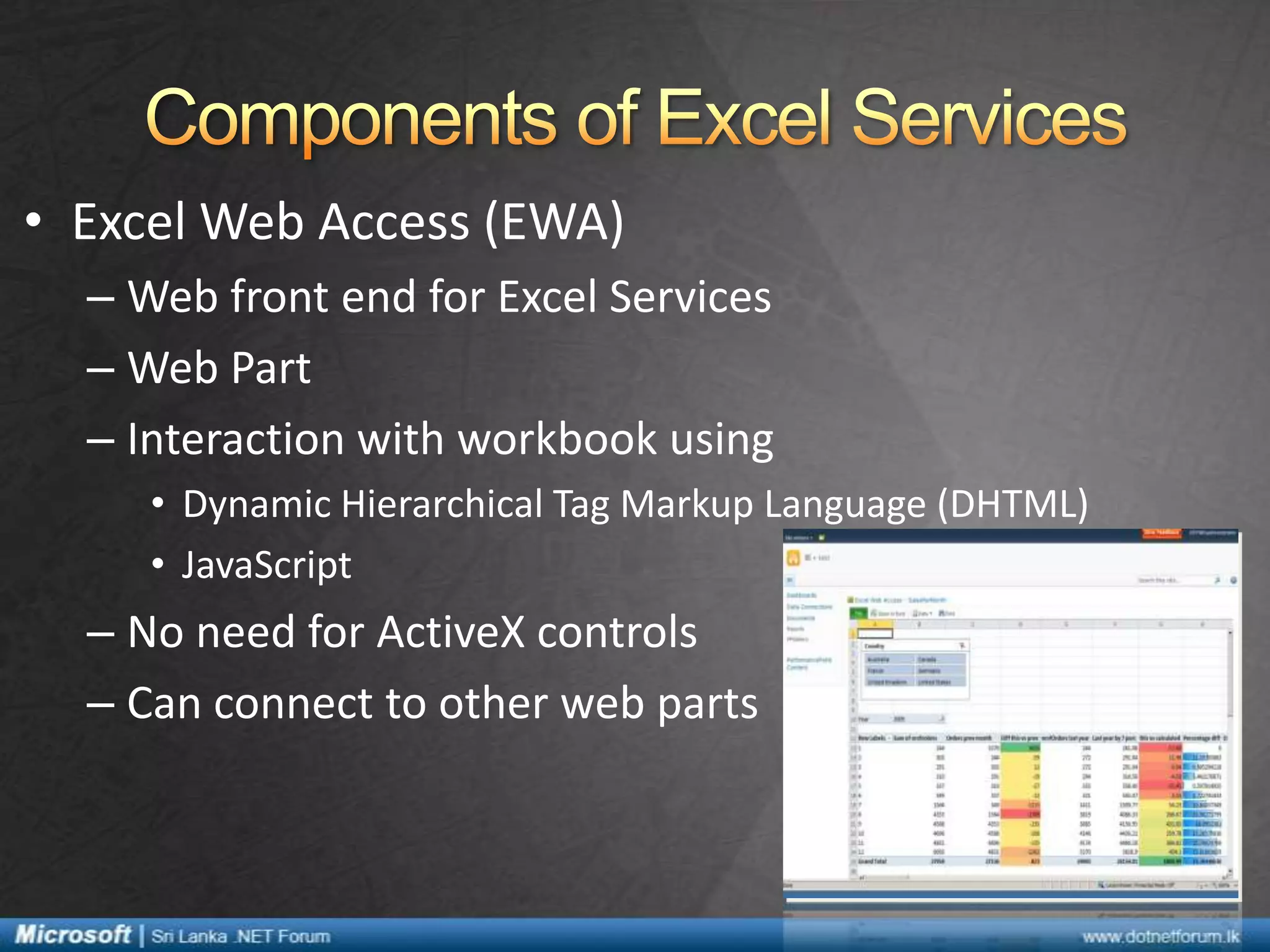 Introduction to Excel services 2010 | PPTX