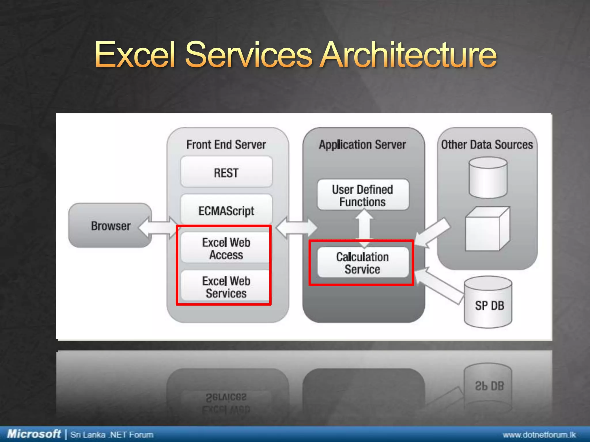 Introduction to Excel services 2010 | PPTX