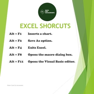 Excel shorcuts | PDF