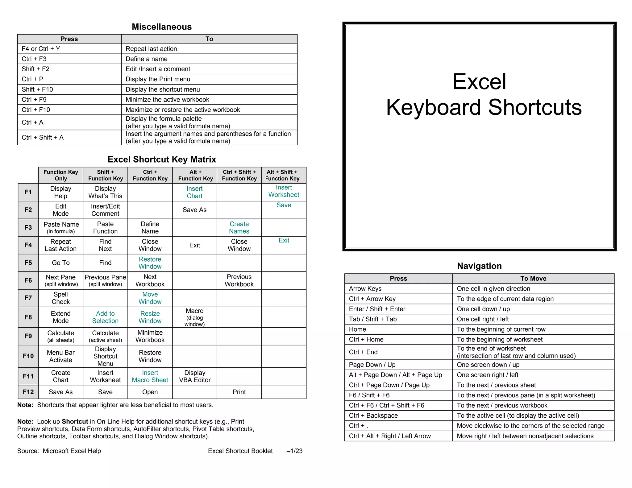 Excel Shortcut Ppt