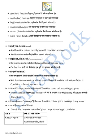 Excel shortcut and function keys hindi notes | PDF