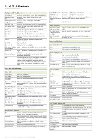 Excel shortcut key | PDF