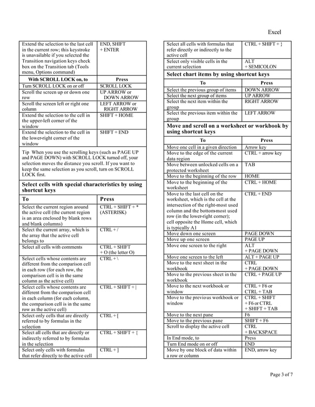 Excel shortcut keys | PDF