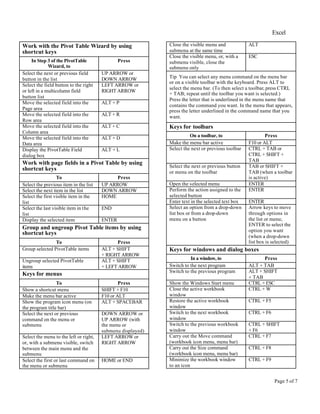 Excel shortcut keys | PDF