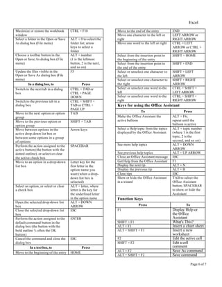 Excel shortcut keys | PDF