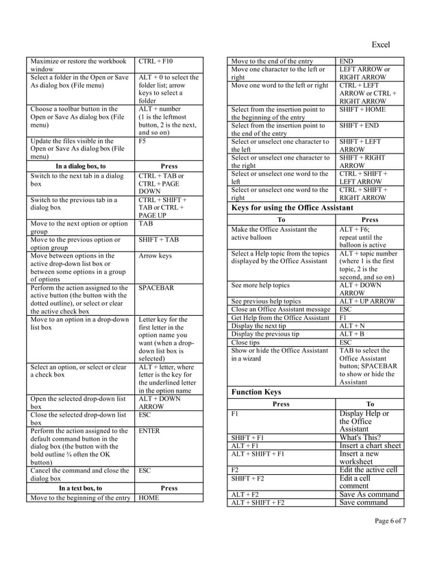 Excel shortcut keys | PDF