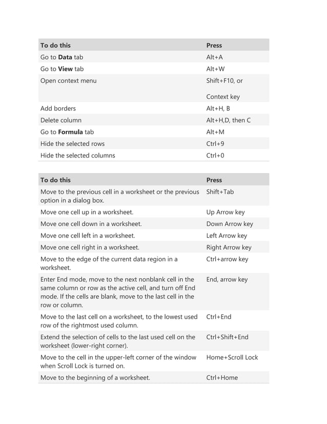 Excel shortcut keys | PDF