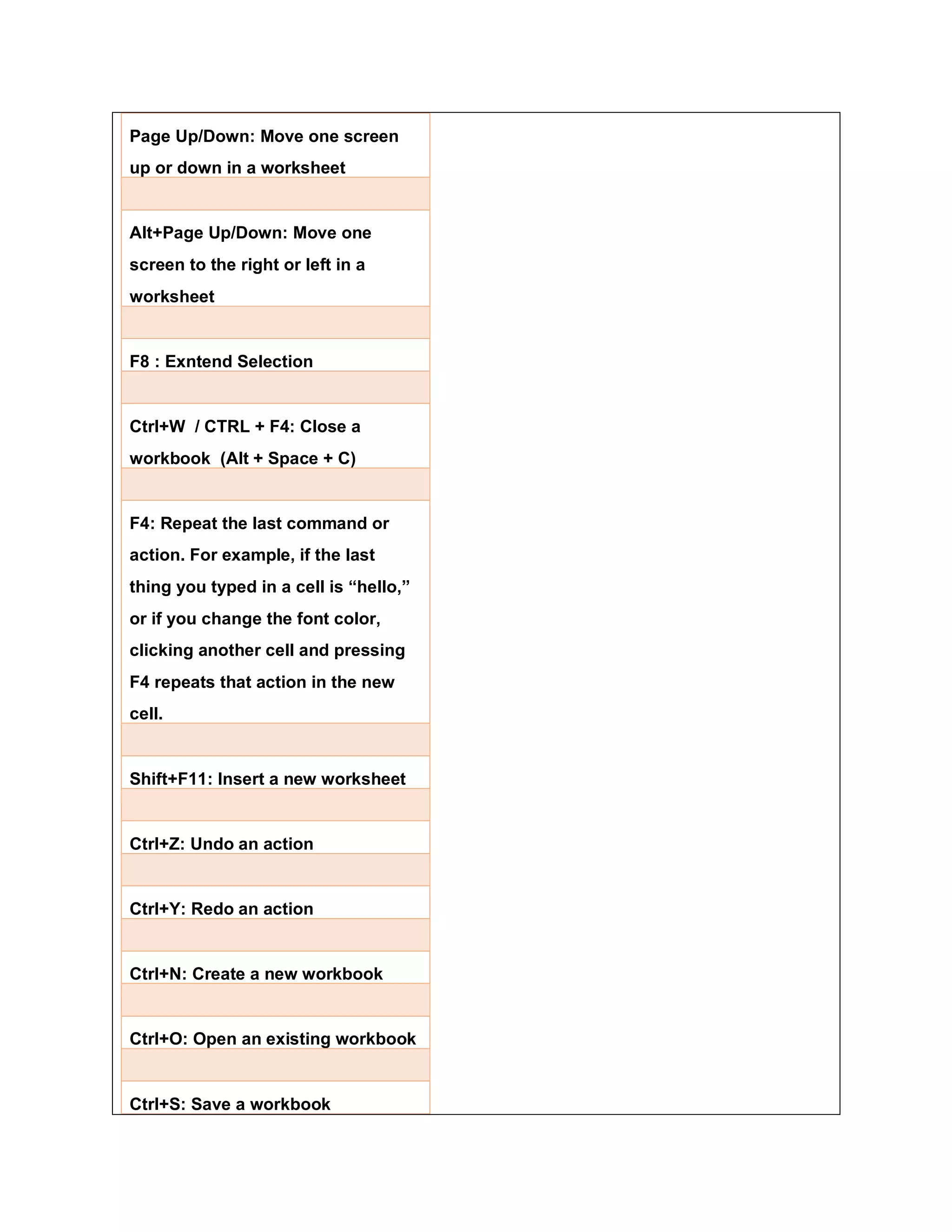 Excel shortcut keys 101 dr.c.thanavathi | PDF