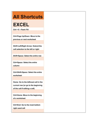 Excel shortcut keys 101 dr.c.thanavathi | PDF