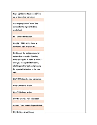 Excel shortcut keys 101 dr.c.thanavathi | PDF | Desktop Publishing ...