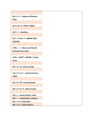 Excel shortcut keys 101 dr.c.thanavathi | PDF | Desktop Publishing ...