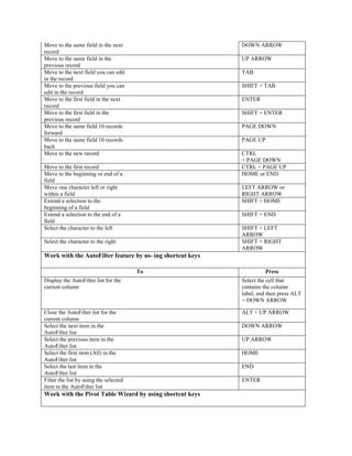 Excel short cut keys and tips remaining | DOCX