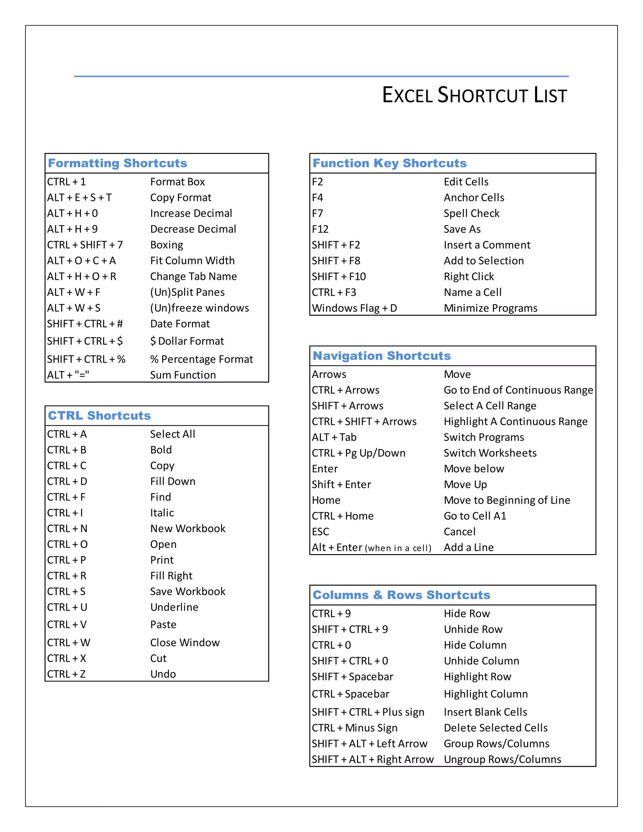 Excel Shortcut List.pdf