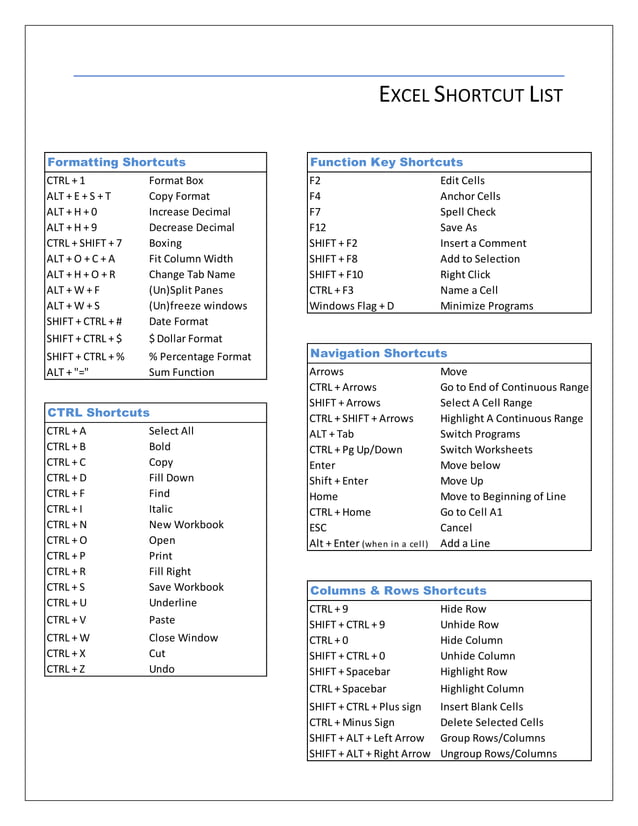 Excel Shortcut List.pdf