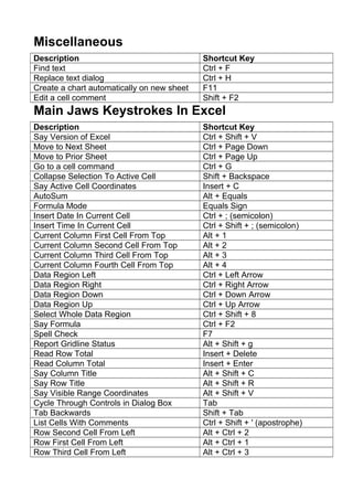 Excelshortcuts | DOC