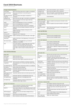 Shortcut To Select All Worksheets In Excel