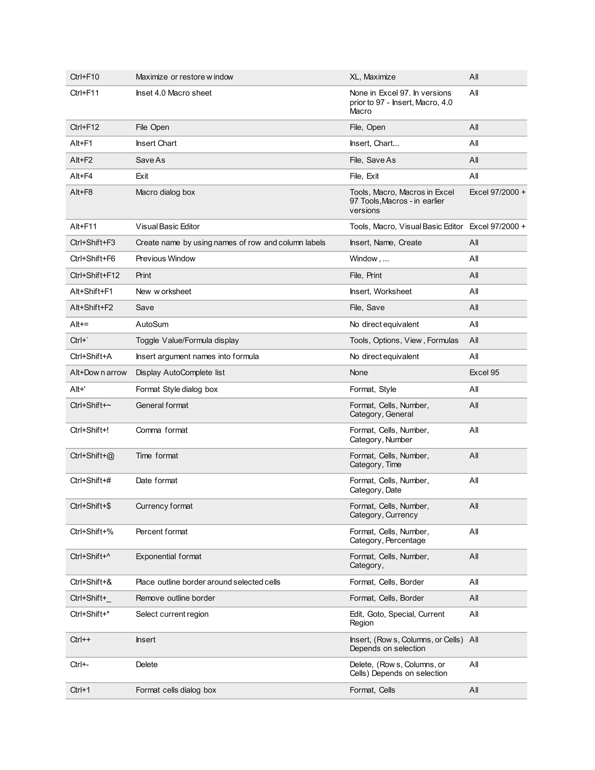Excel shortcuts | DOCX