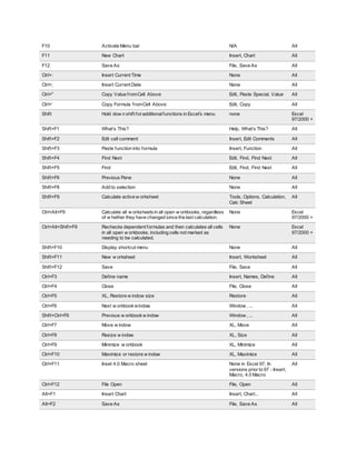 Excel shortcuts | PDF