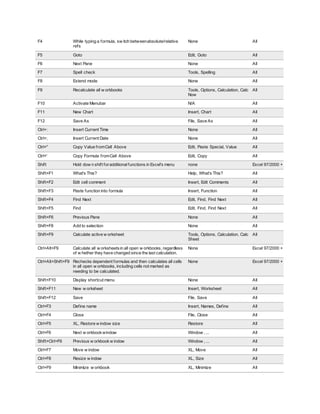 Excel shortcuts | PDF