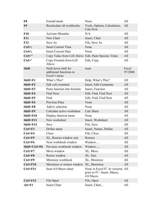 Excel shortcuts | PDF