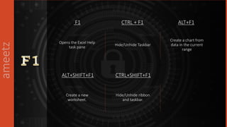 Excel short cut series function keys | PPT