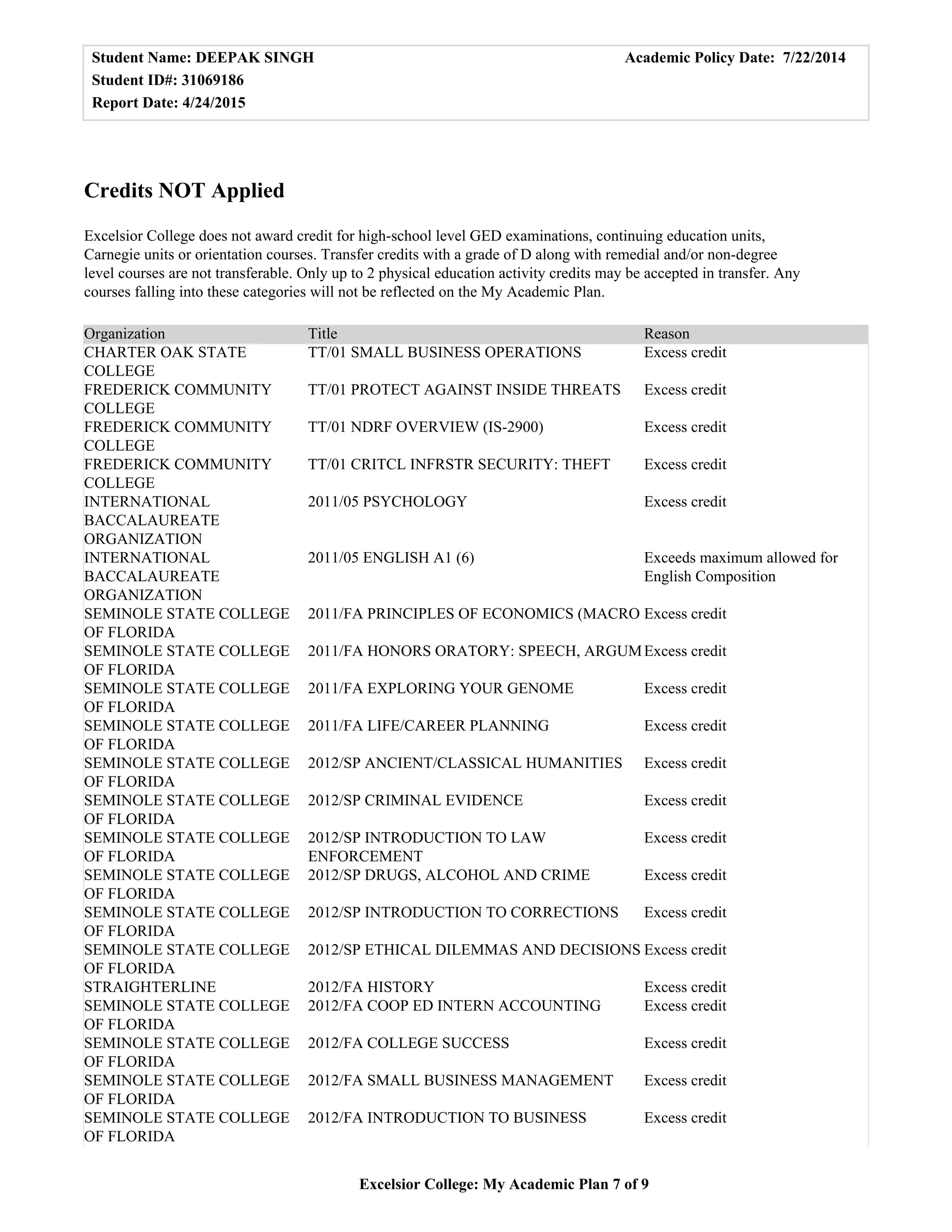 Excelsior College Transcript of Deepak (Danny) Singh | PDF