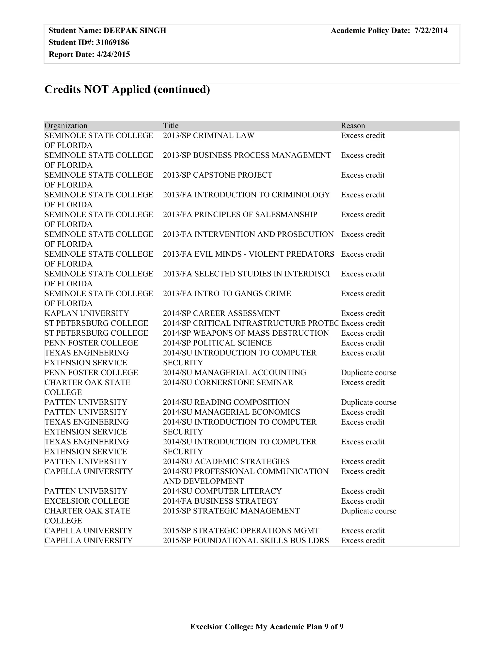 Excelsior College Transcript of Deepak (Danny) Singh | PDF