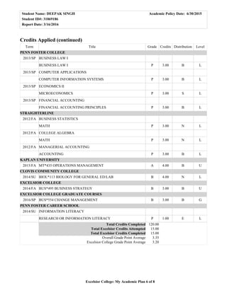 Excelsior College Transcript of Deepak (Danny) Singh- Bachelor of Science in Business | PDF