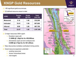 Excelsior Gold (ASX:EXG) Investor Presentation July 2014 | PPT