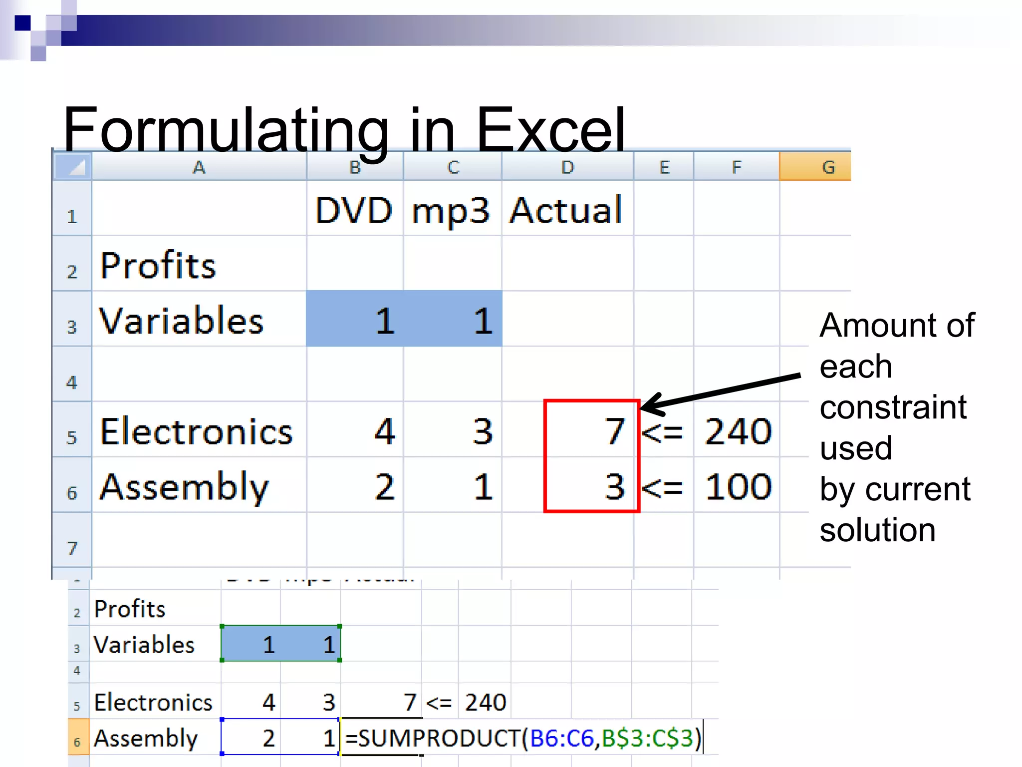 Excel solver | PPTX | Logistics | Business
