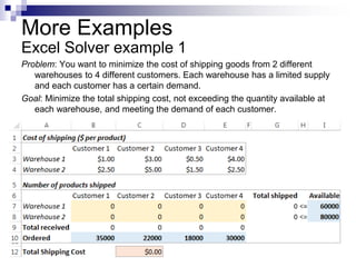 Excel Solver Template