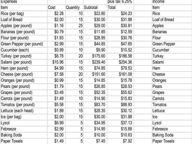 Excel spread sheets and graphs | PPT