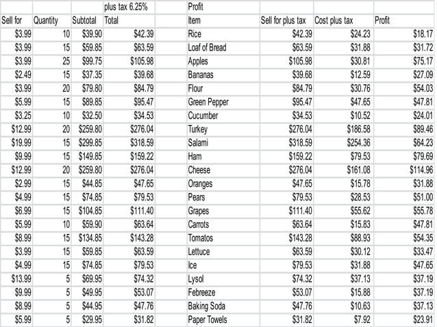 Excel spread sheets and graphs | PPT