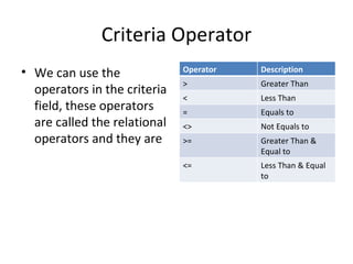 Excel SUMIFS Function | PPT