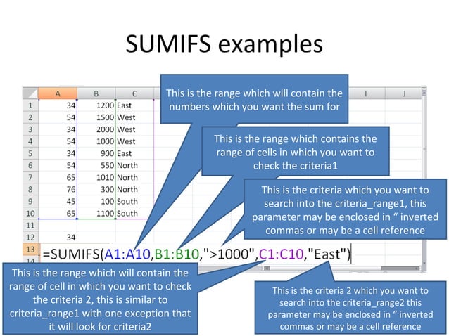 Excel SUMIFS Function | PPT