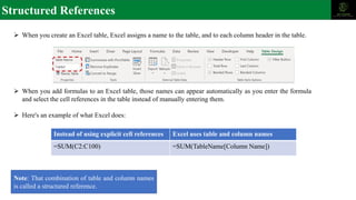Excel Tables.pdf