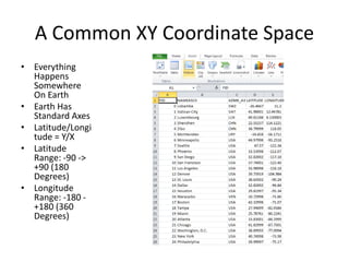 Excel tables to maps | PPTX