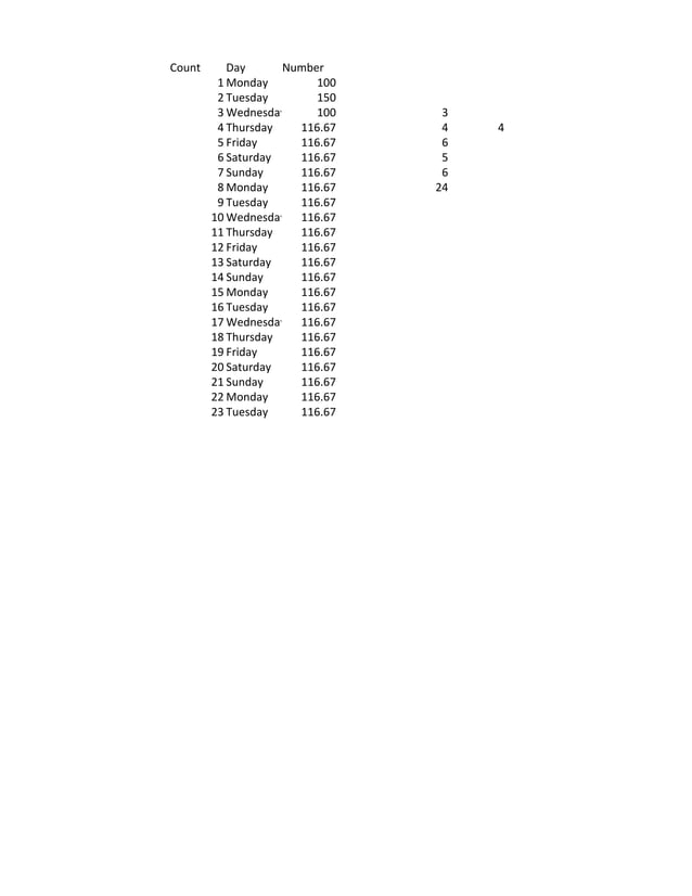 Excel Test Of Slideshare | XLS