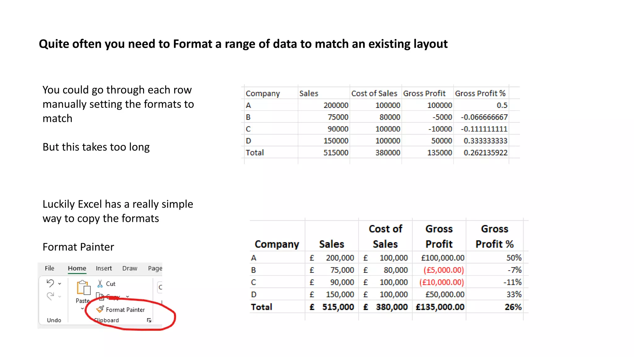 How to use Format painter in Excel | PPT