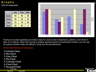 Excel tips advance | PPT