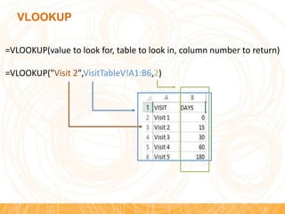 Microsoft Excel Advanced Tips | PPT