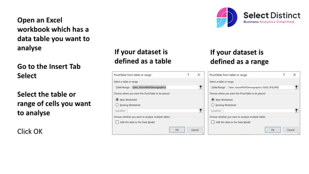 How to create pivot tables in Excel | PPT