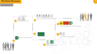 Excel to Power BI | PPTX